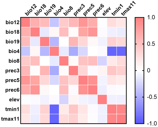Biology | Free Full-Text | Predicting Current Potential Distribution ...