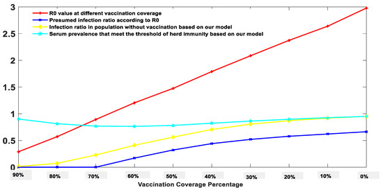 A Continuous Markov-Chain Model for the Simulation of COVID-19 Epidemic ...
