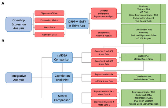Biology | Special Issue : Bioinformatics and Machine Learning for ...