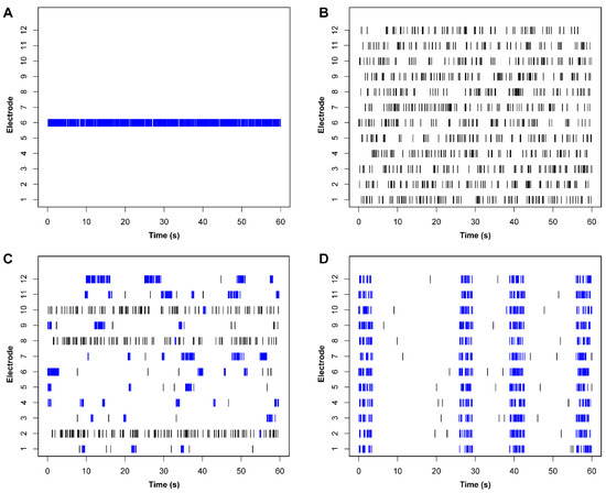Multielectrode Arrays for Functional Phenotyping of Neurons from ...