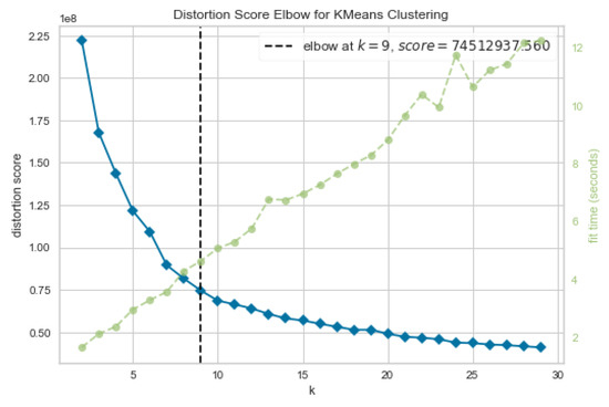 Biology | Free Full-Text | PWM2Vec: An Efficient Embedding Approach for Viral Host Specification ...