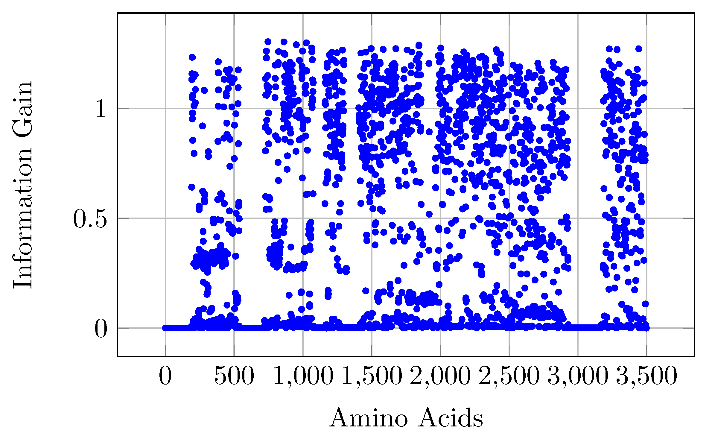 Biology | Free Full-Text | PWM2Vec: An Efficient Embedding Approach for Viral Host Specification ...
