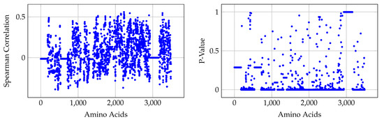 Biology | Free Full-Text | PWM2Vec: An Efficient Embedding Approach for Viral Host Specification ...