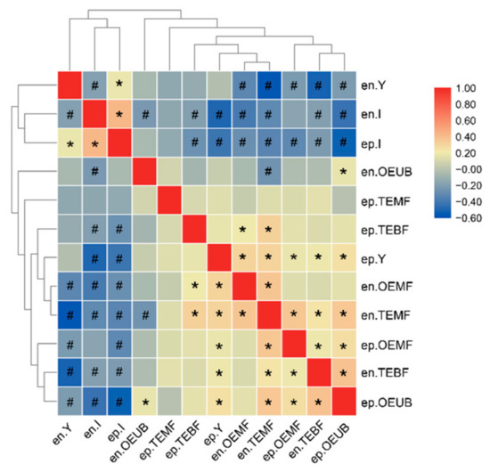 Bulked Segregant Analysis and Association Analysis Identified the ...