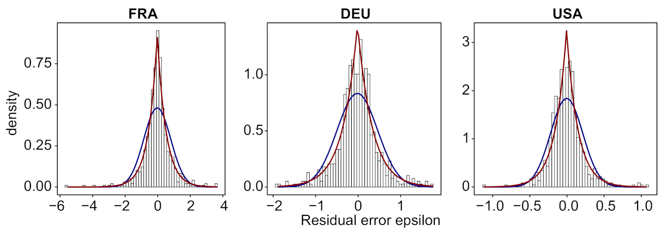 Biology | Free Full-Text | Modeling COVID-19 Incidence by the Renewal ...