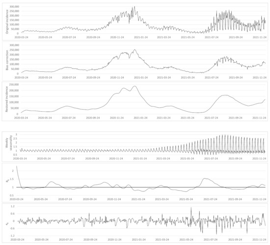 Biology | An Open Access Journal from MDPI