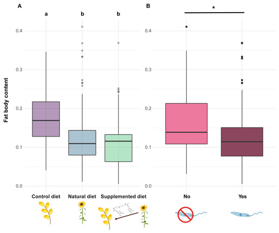 Biology | An Open Access Journal from MDPI