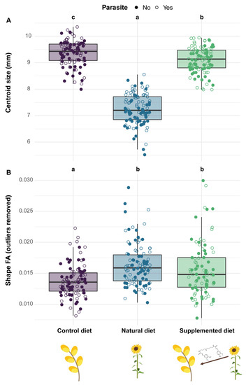 Biology | An Open Access Journal from MDPI
