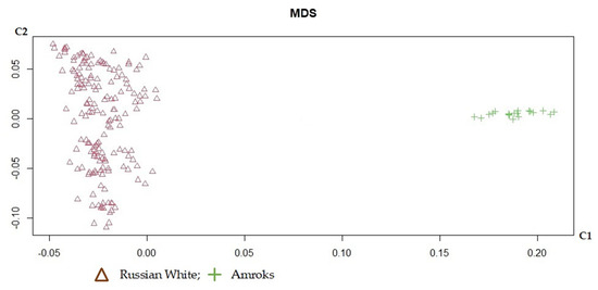 Biology | Free Full-Text | Identification of Key Candidate Genes in ...