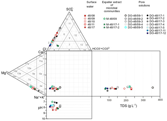 Advances in Environmental Biotechnology (AEB)