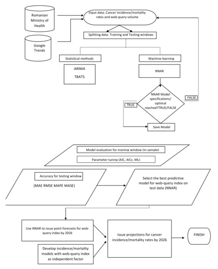 Biology | Free Full-Text | A Novel Approach to Modeling and Forecasting ...