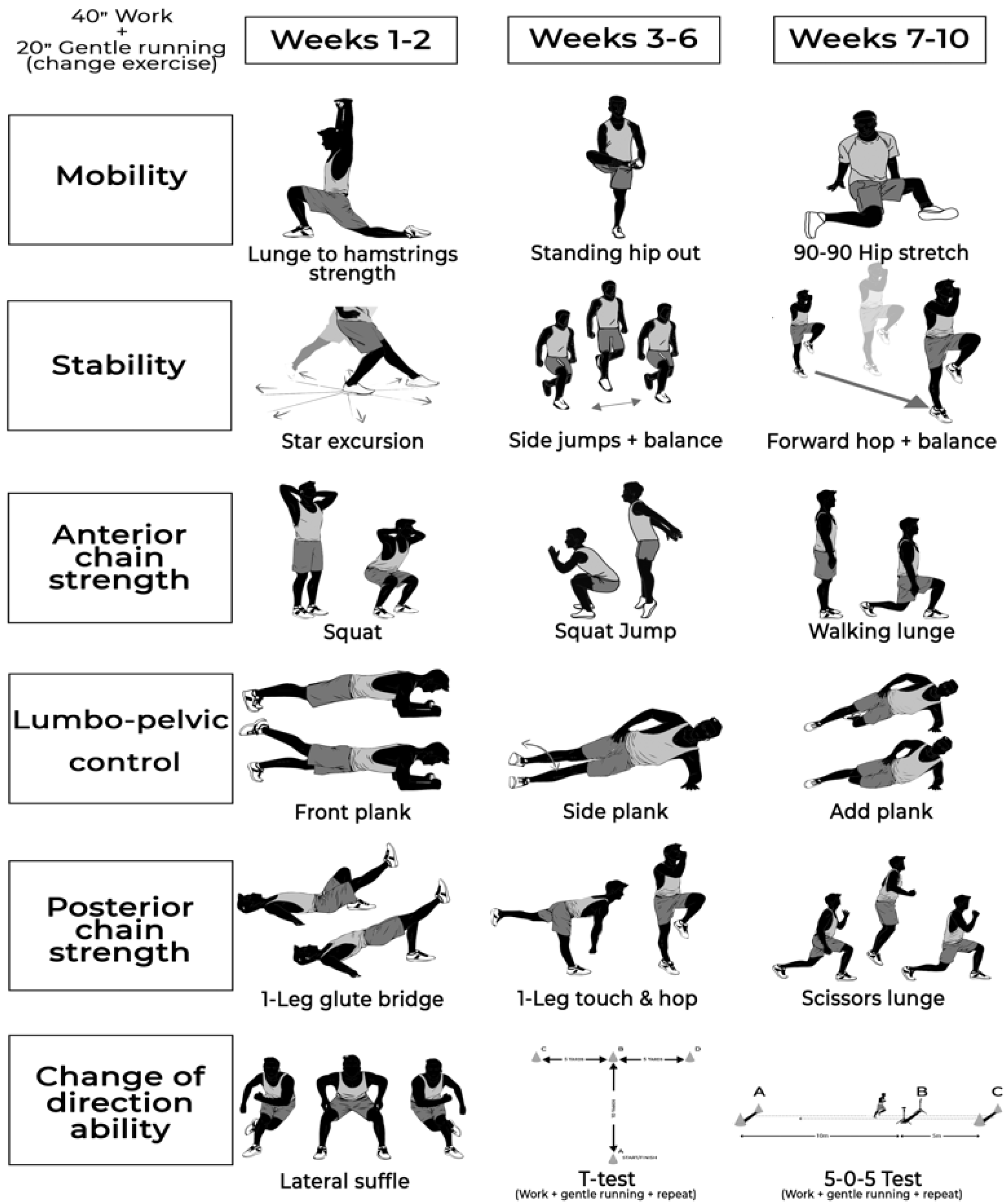 Evaluation of 10-Week Neuromuscular Training Program on Body ...