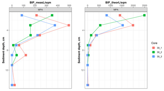 Biology | An Open Access Journal from MDPI