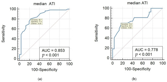 Biology | An Open Access Journal from MDPI