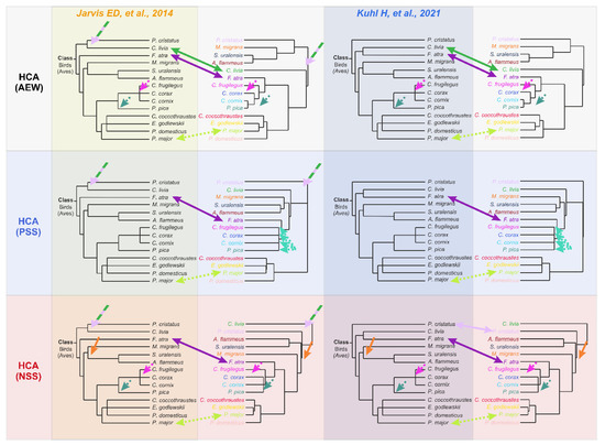 Biology | An Open Access Journal from MDPI
