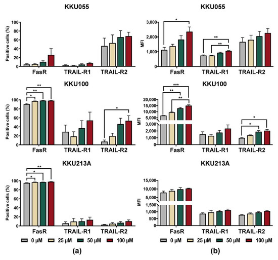Biology | An Open Access Journal from MDPI