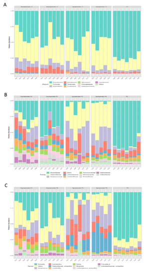 Biology | An Open Access Journal from MDPI