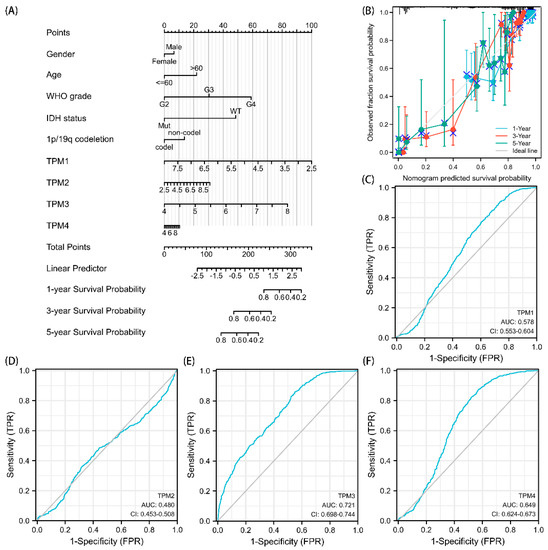 Biology | An Open Access Journal from MDPI