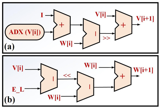 An Optimization on the Neuronal Networks Based on the ADEX Biological ...