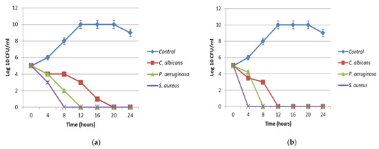 Micrococcus lylae MW407006 Pigment: Production, Optimization, Nano ...