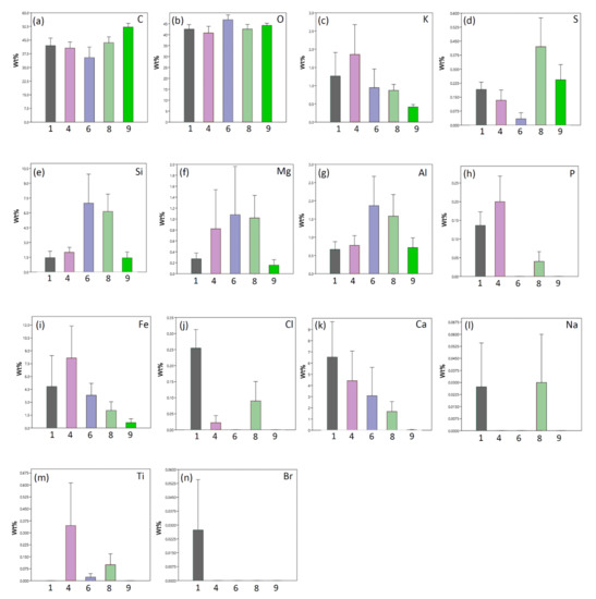 Biology | An Open Access Journal from MDPI