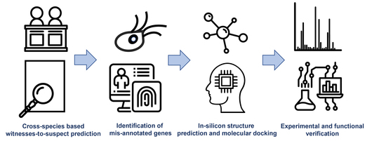 Biology | An Open Access Journal from MDPI