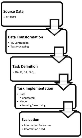 Biology | An Open Access Journal from MDPI