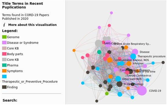 Biology | An Open Access Journal from MDPI