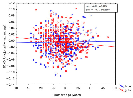 Biology | Free Full-Text | Maternal Age and Behavior during Pregnancy ...