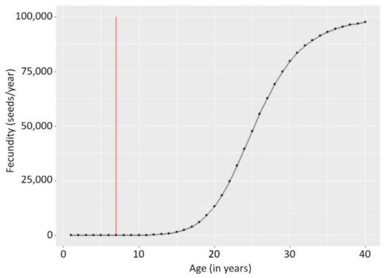 Dynamic Species Distribution Modeling Reveals the Pivotal Role of Human ...