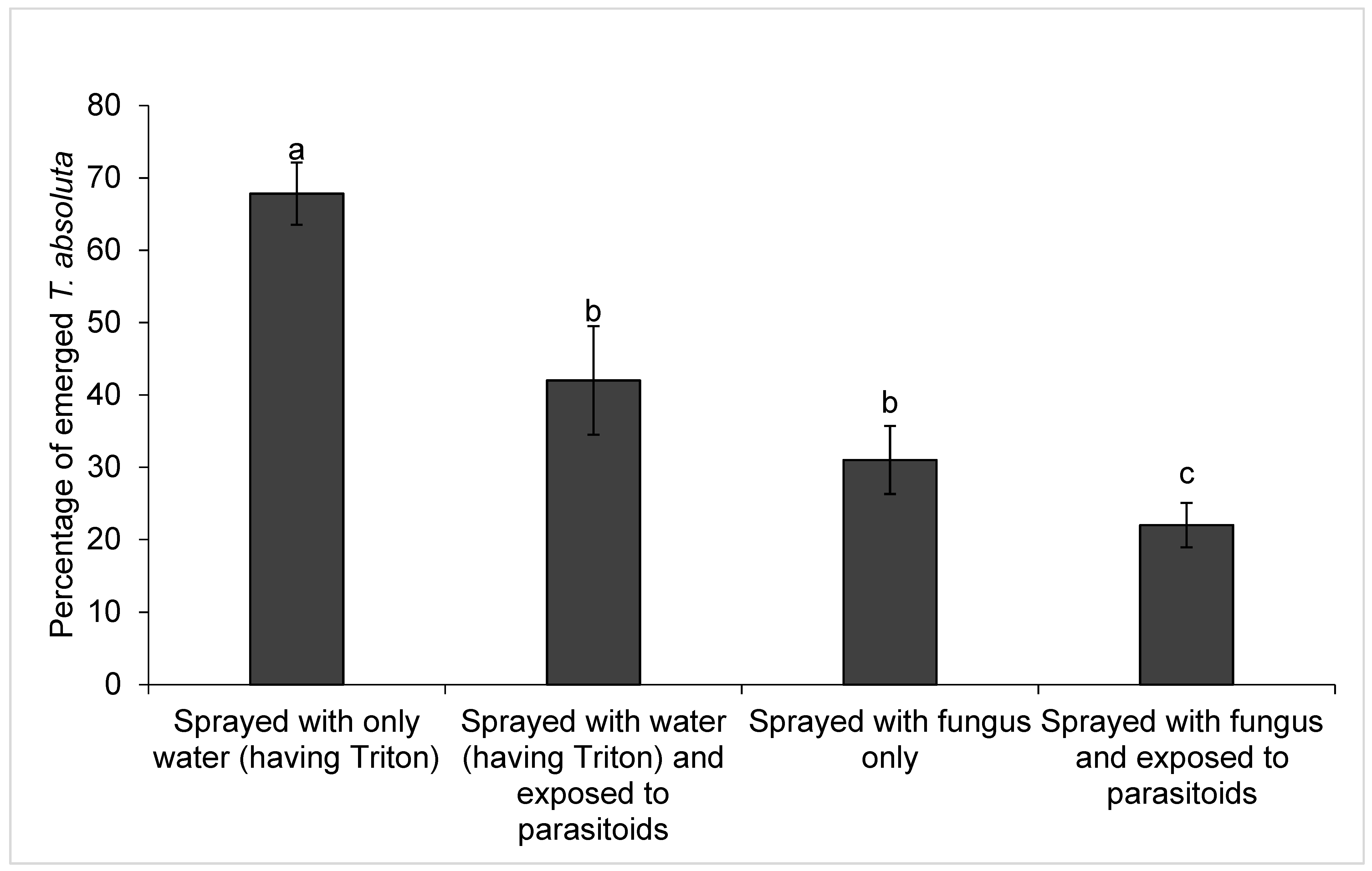 Interactions between the Entomopathogenic Fungus Metarhizium anisopliae ICIPE 20 and the ...