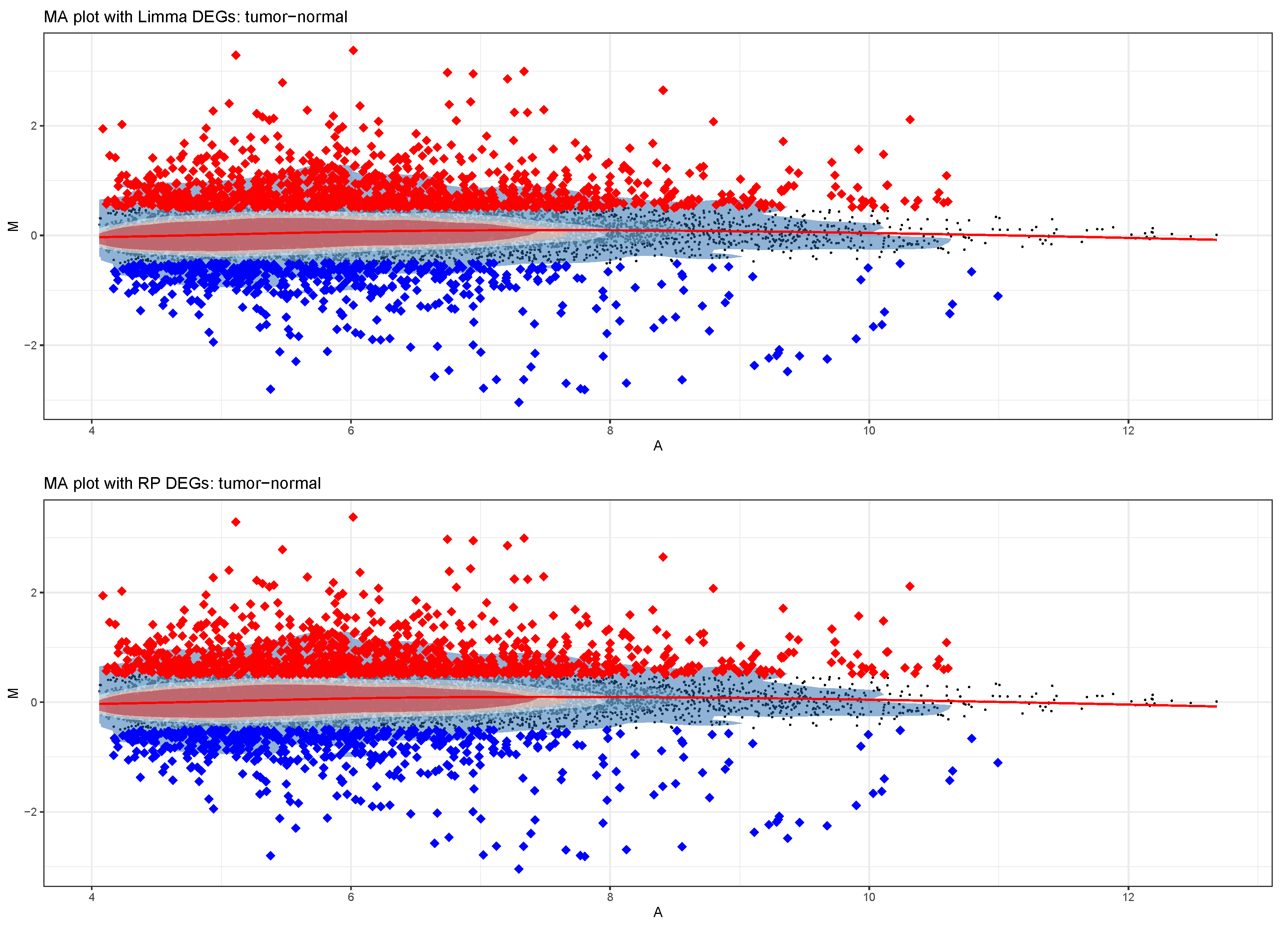 BioTEA: Containerized Methods of Analysis for Microarray-Based Transcriptomics Data