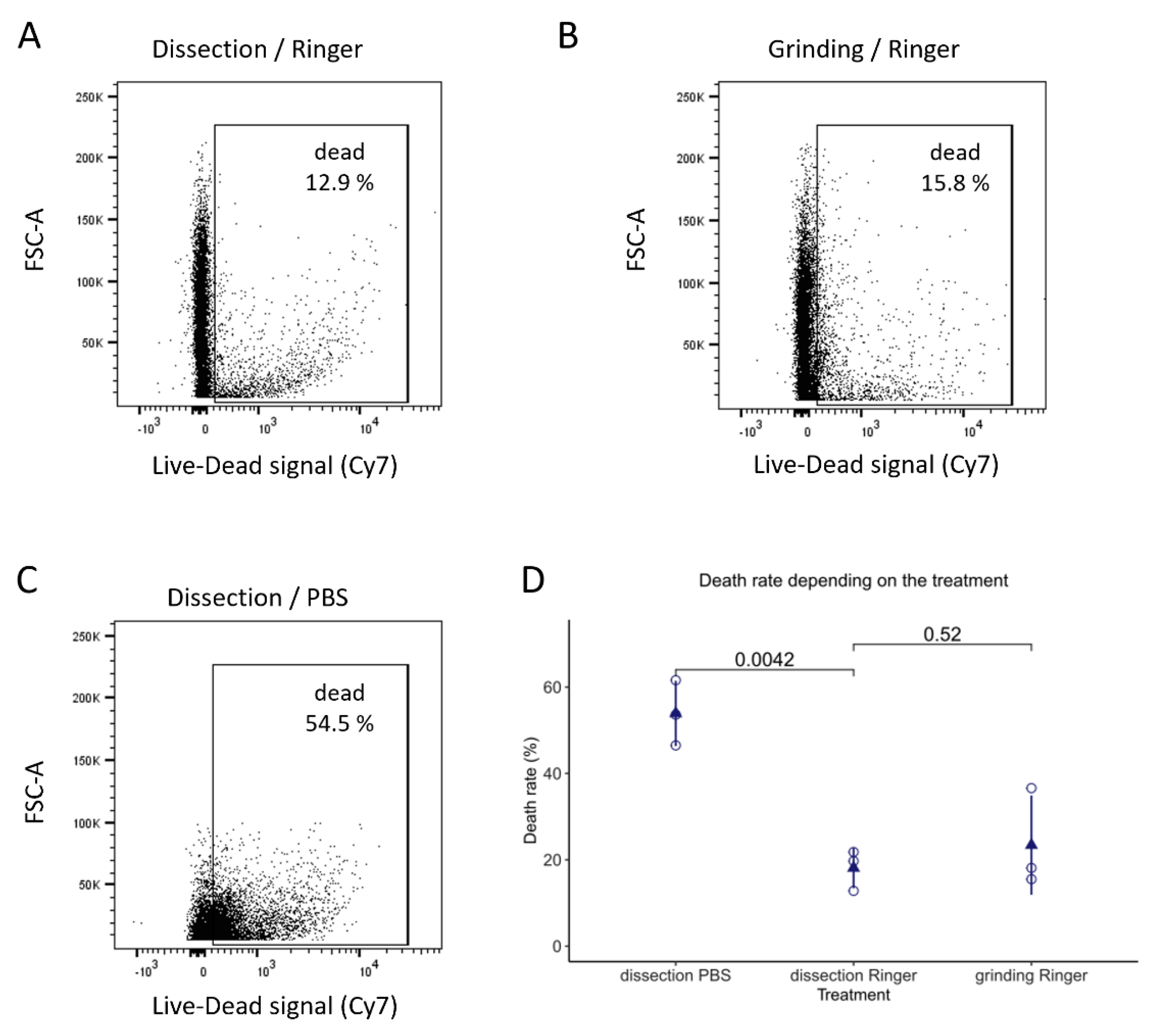 Mass Purification Protocol for Drosophila melanogaster Wing Imaginal ... Mass Purification Protocol for Drosophila melanogaster Wing Imaginal ...
