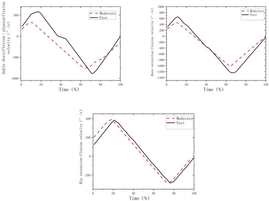 Biomechanical Analysis on Skilled Badminton Players during Take-Off ...