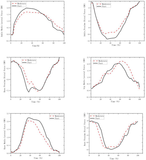 Biomechanical Analysis on Skilled Badminton Players during Take-Off ...