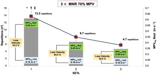 Neuromuscular Fatigue and Metabolic Stress during the 15 Minutes of ...