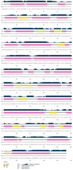 Design of a Chimeric Multi-Epitope Vaccine (CMEV) against Both Leishmania martiniquensis and ...