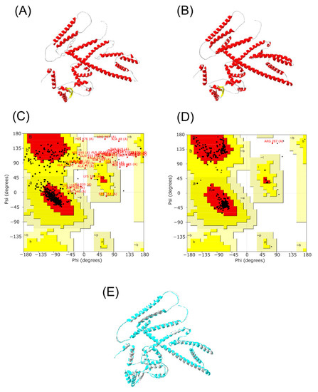 Design of a Chimeric Multi-Epitope Vaccine (CMEV) against Both Leishmania martiniquensis and ...