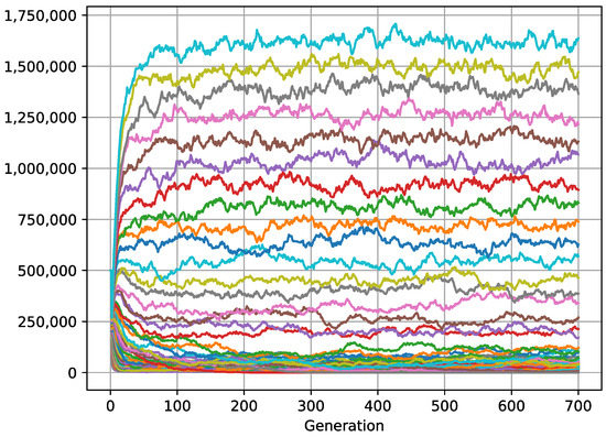 Aggregated Distribution as an Explanation for the Paradox of Plankton ...