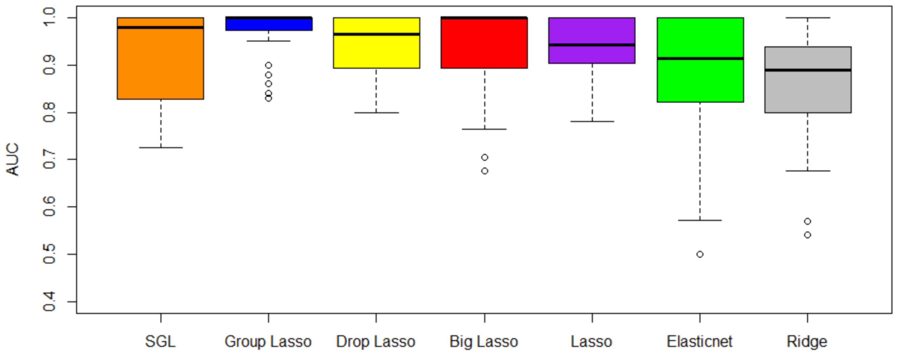 Biology | Free Full-Text | A Novel Algorithm for Feature Selection Using Penalized Regression ...
