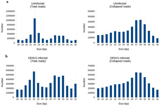 Revised Annotation and Characterization of Novel Aedes albopictus ...