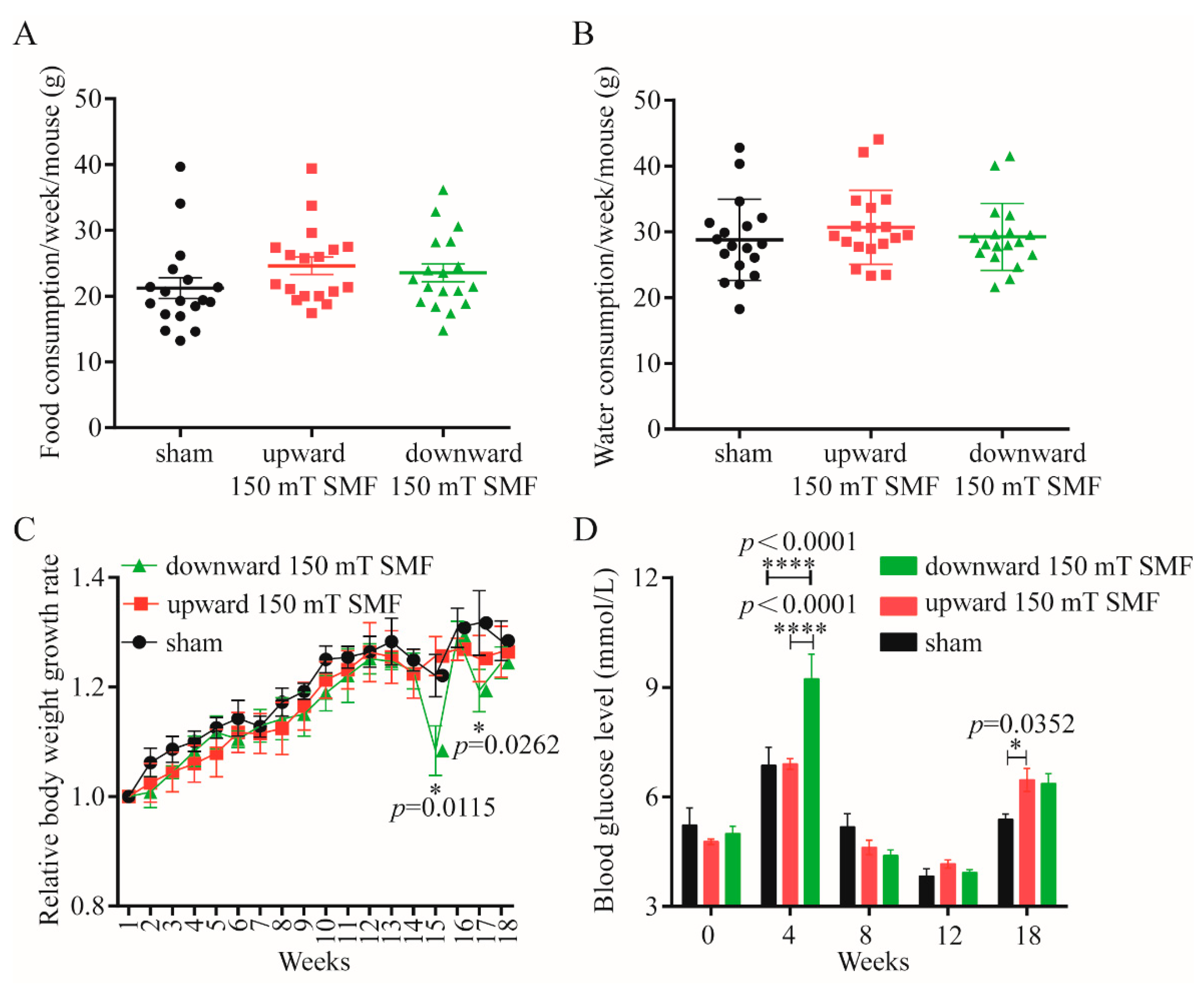 The Effect of Long-Term Moderate Static Magnetic Field Exposure on ...