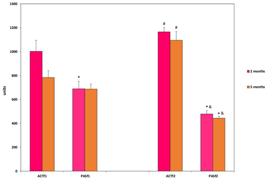 RETRACTED: Cross-Generational Impact of Epigenetic Male Influence on ...