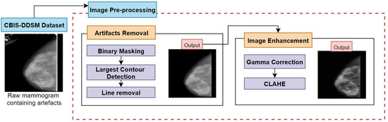 Biology | Free Full-Text | An Effective Ensemble Machine Learning ...