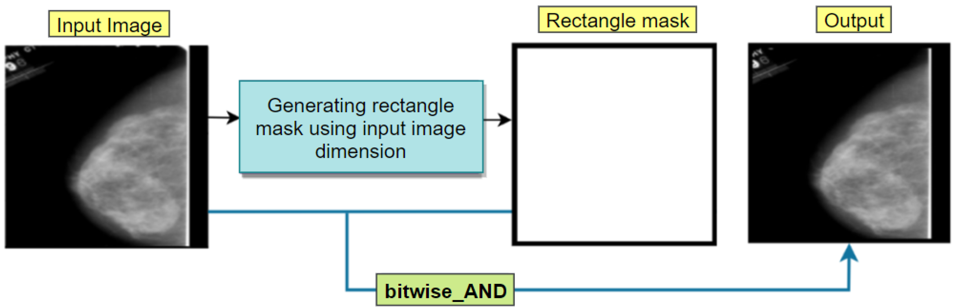 Biology Free Full Text An Effective Ensemble Machine Learning