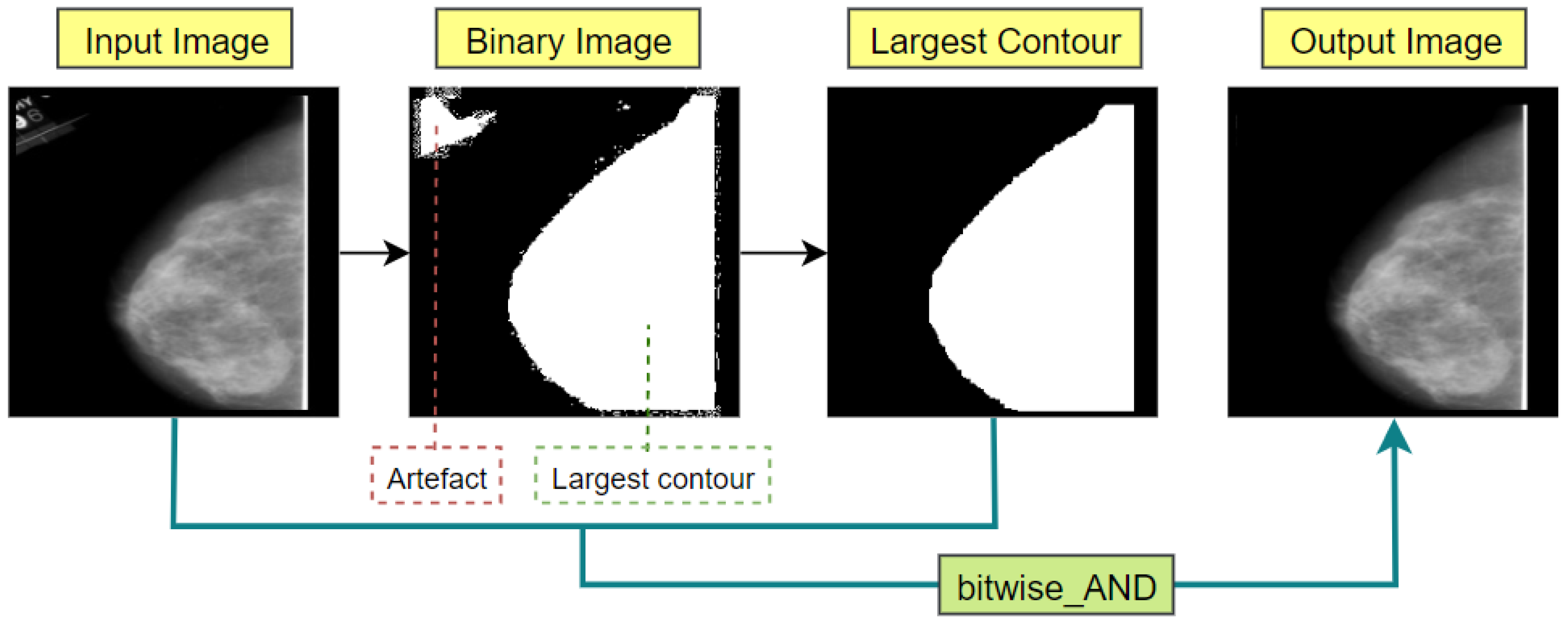 Biology | Free Full-Text | An Effective Ensemble Machine Learning ...