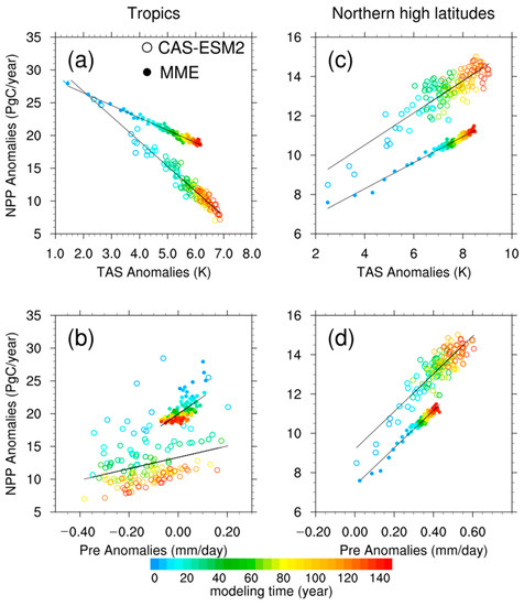 Biology | Free Full-Text | Response of Terrestrial Net Primary ...