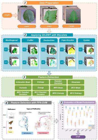Artificial Intelligence-Based Robust Hybrid Algorithm Design and Implementation for Real-Time ...