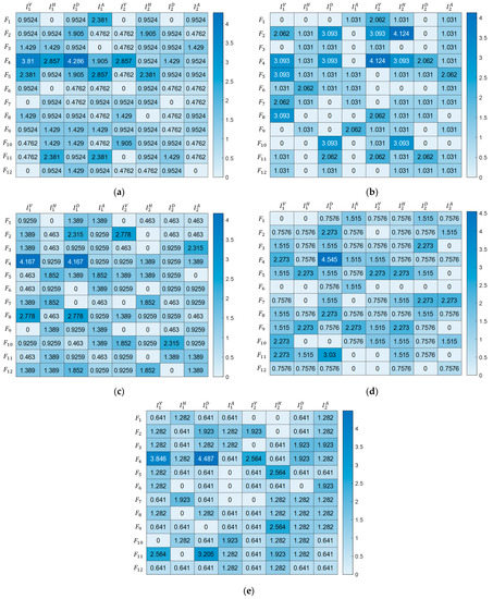 Artificial Intelligence-Based Robust Hybrid Algorithm Design and Implementation for Real-Time ...