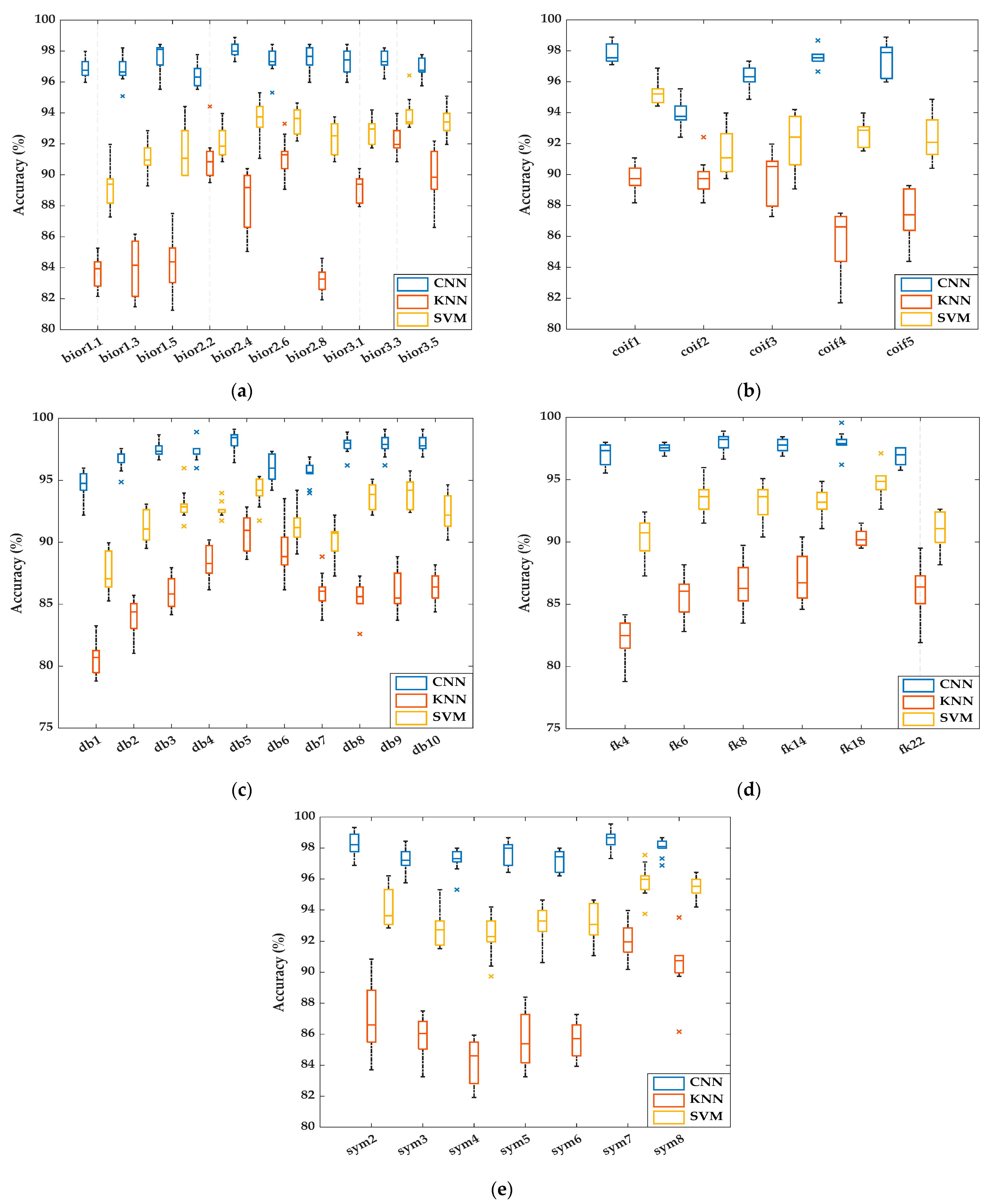 Artificial Intelligence-Based Robust Hybrid Algorithm Design and Implementation for Real-Time ...